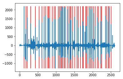 Identifying scene changes in videos – Dr. Yang Wang